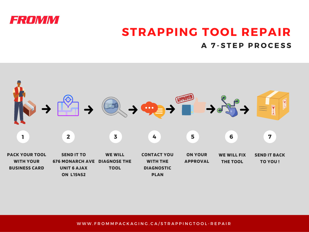 How To Get Your Strapping Tool Repaired