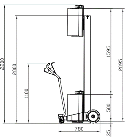 Manual Plastic Wrapper for Pallets | FROMM Packaging